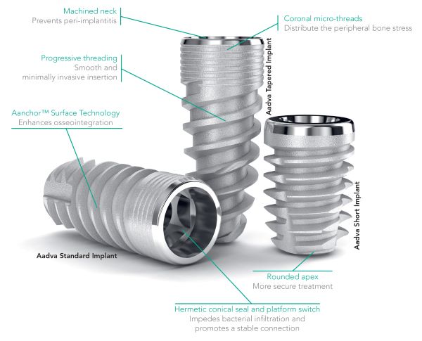 STANDARD Implants | GC Tech Europe GmbH